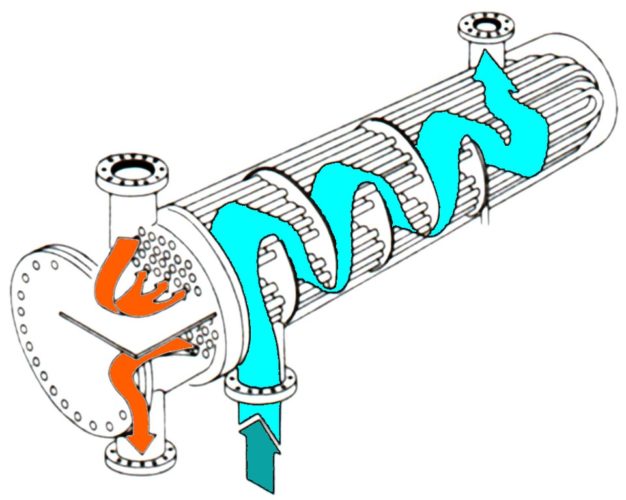 Echangeur multitubulaire - RDM Distribution